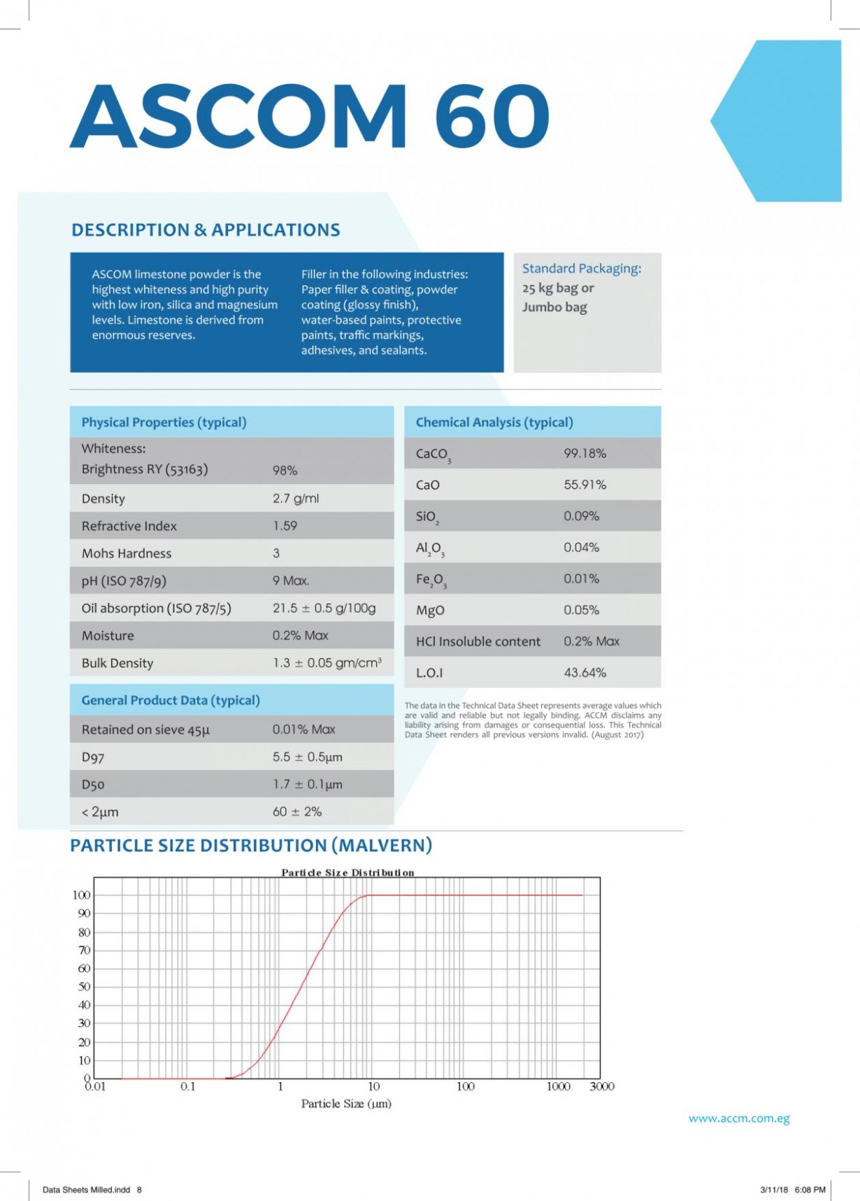 Product DataSheet - ACCM
